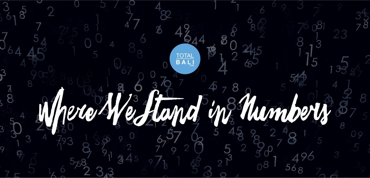 WHERE WE STAND IN NUMBERS - Your Bali Guide To Best Accommodation in Bali